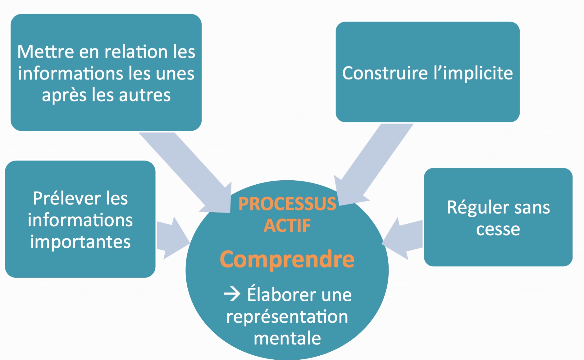 Parcours « Apprendre à comprendre un texte narratif » - Circonscription ...