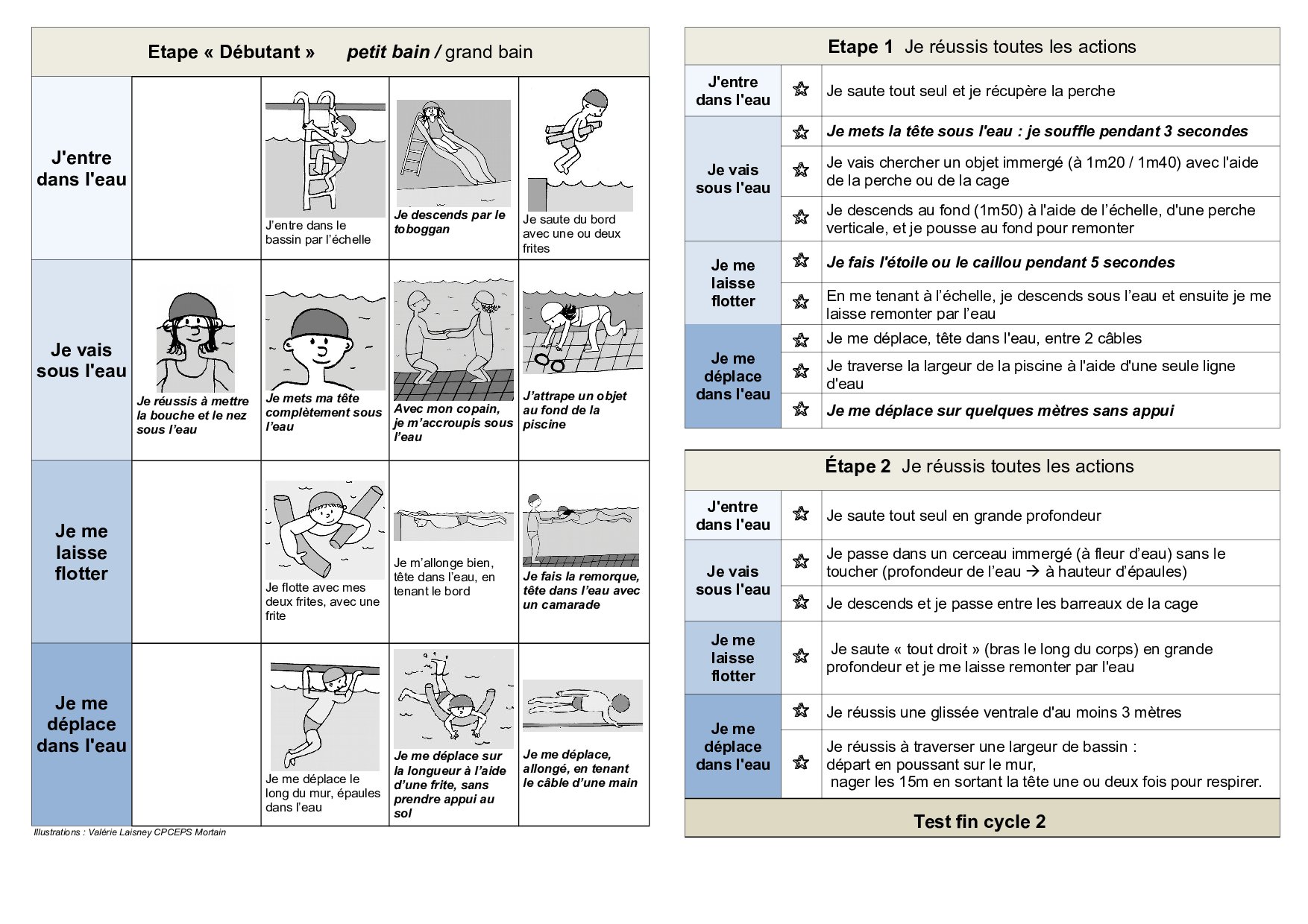 NATATION RENTREE 2017 - Circonscription de Granville