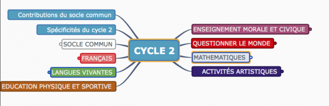 Les nouveaux programmes du cycle 2 et 3 - Circonscription de Granville